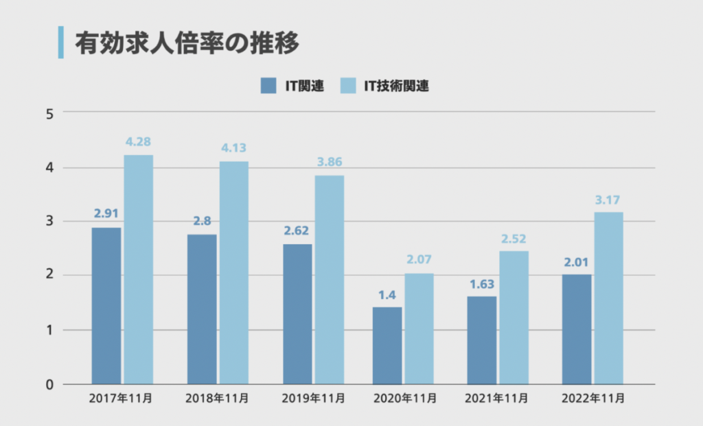 【2025】エンジニア採用市場の動向をデータで解説！様々な角度分析企業の採用・人事を支援するメディア digireka