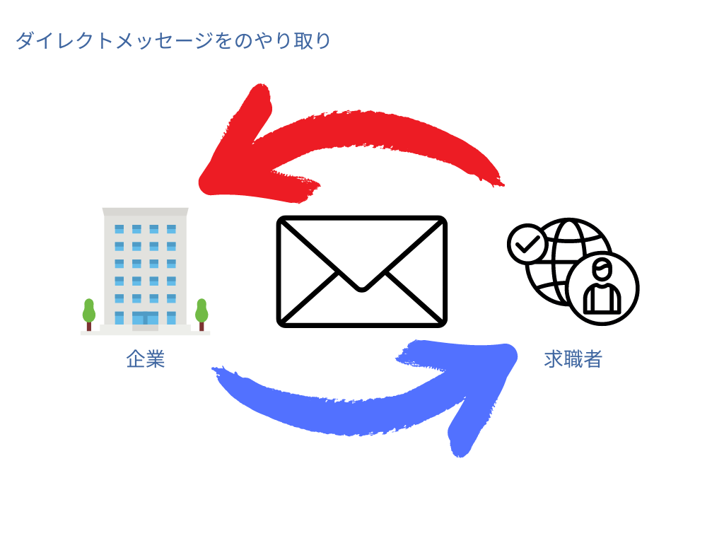 X（旧：Twitter）採用とは？採用戦略や成功事例、注意点を解説！ | 企業の採用・人事を支援するメディア digireka