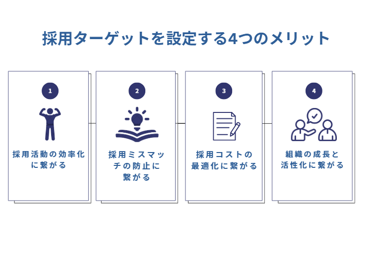 ターゲット設定が採用の鍵！設定手順やよくある課題の解決策まで徹底解説！ | 企業の採用・人事を支援するメディア digireka