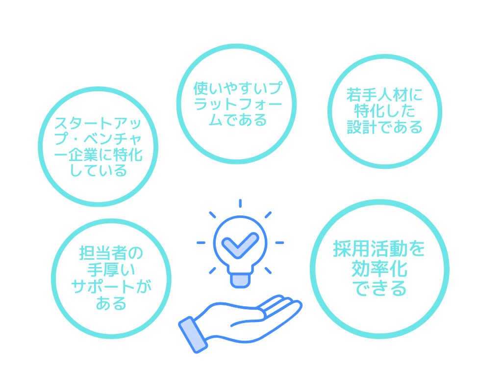 チアキャリア（CheerCareer）とは？料金や成功企業事例を解説！ | 企業の採用・人事を支援するメディア digireka!HR