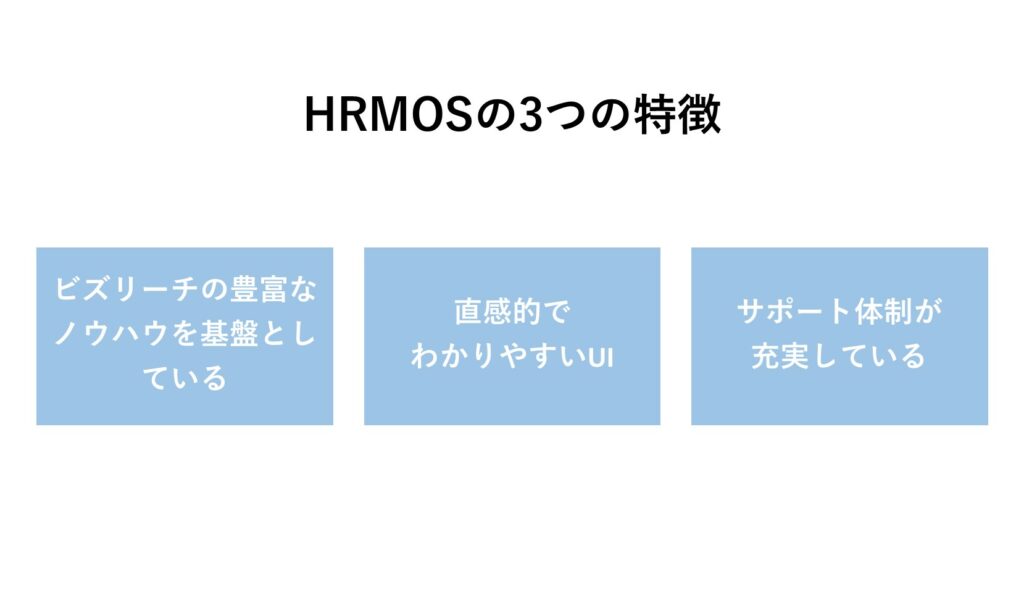 HRMOSとは｜5つのサービスの料金や特徴、利用のポイントを解説！ 企業の採用・人事を支援するメディア digireka