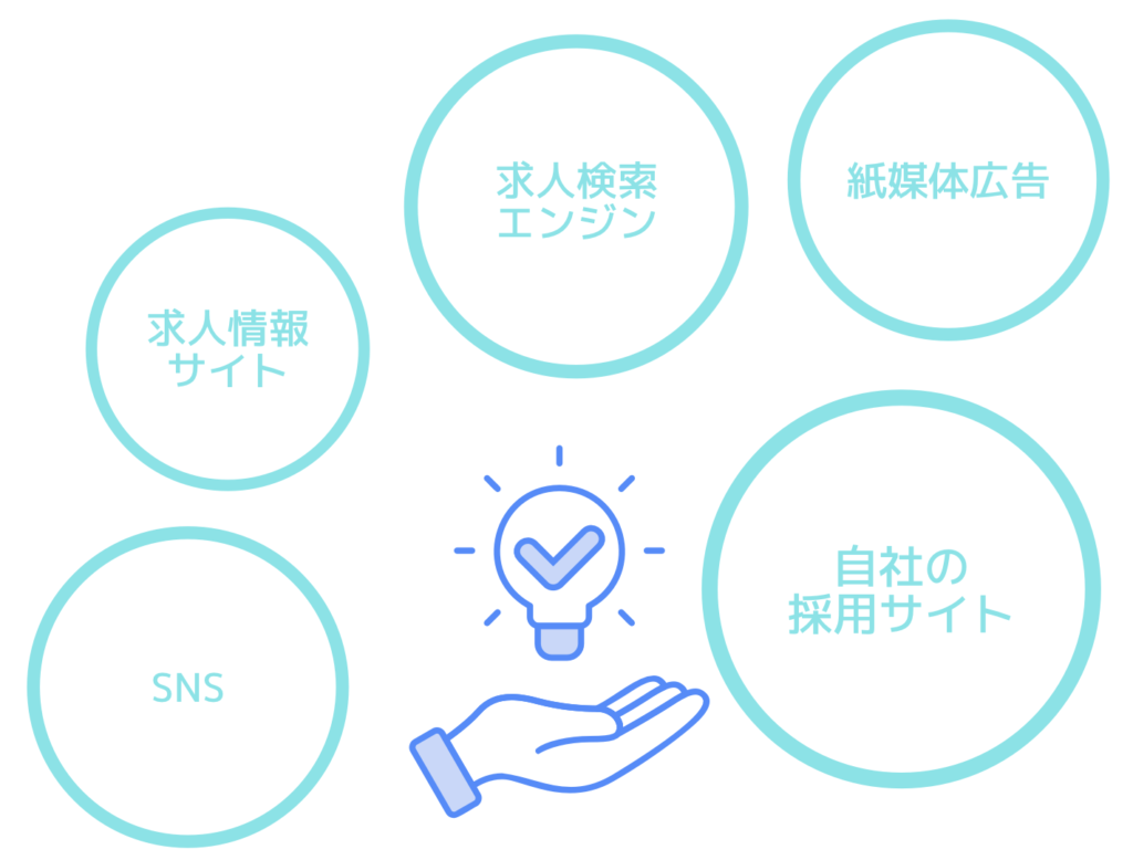 求人応募者を増やす方法は？募集フロー/原因別解決策や注意点についても徹底解説！ | 企業の採用・人事を支援するメディア digireka