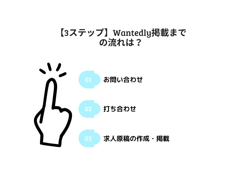 Wantedlyとは？使い方、機能やメリットを解説！ | 企業の採用・人事を支援するメディア digireka!HR